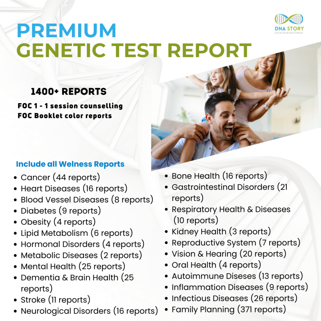 Pricing - Genetic Testing | DNA Test | DNA Story